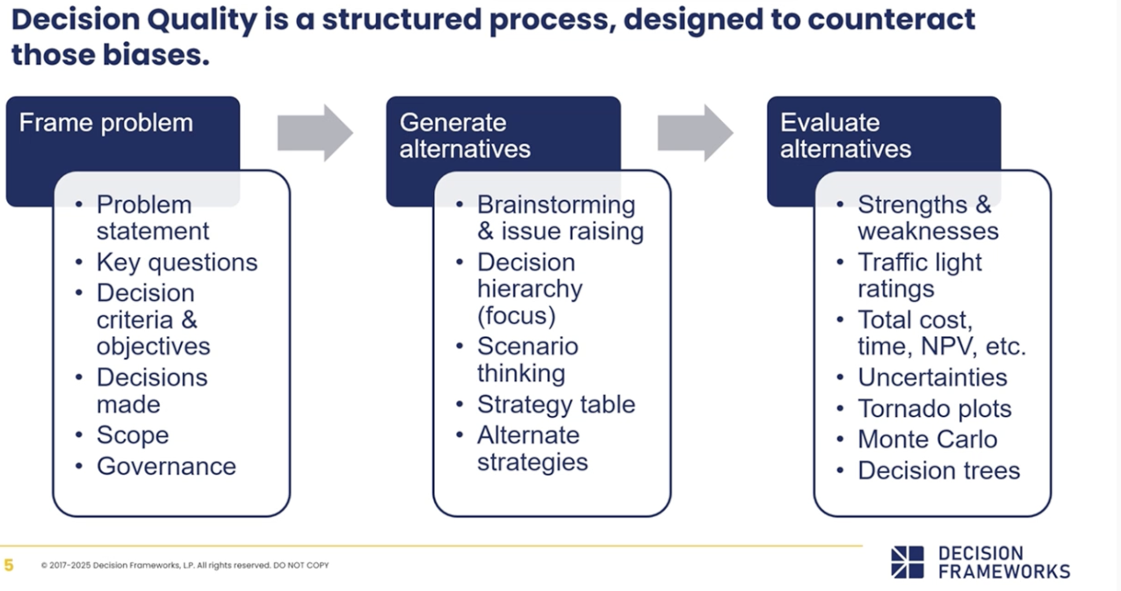 Enhancing Decision-Making Through Decision Quality (Highlights from ...